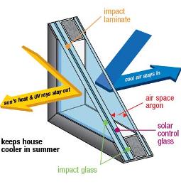 Hurricane Impact-Resistant Windows | Stanek Windows
